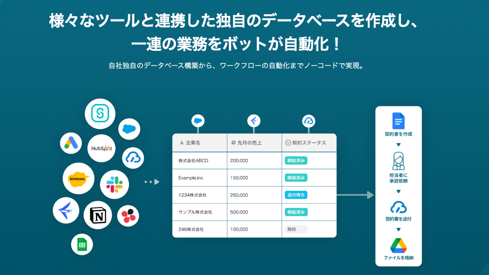 Yoom HubSpot Integration | Connect Them Today